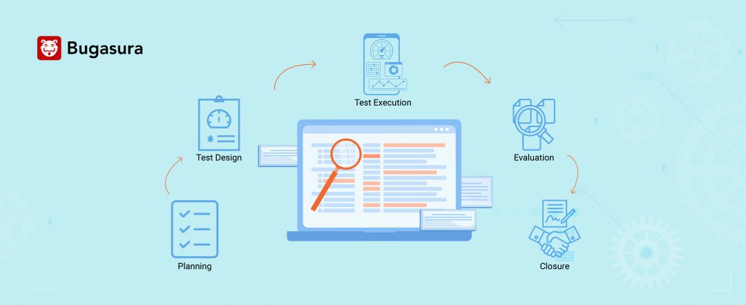 Project Manager’s Guide to an Effective Software Testing Process