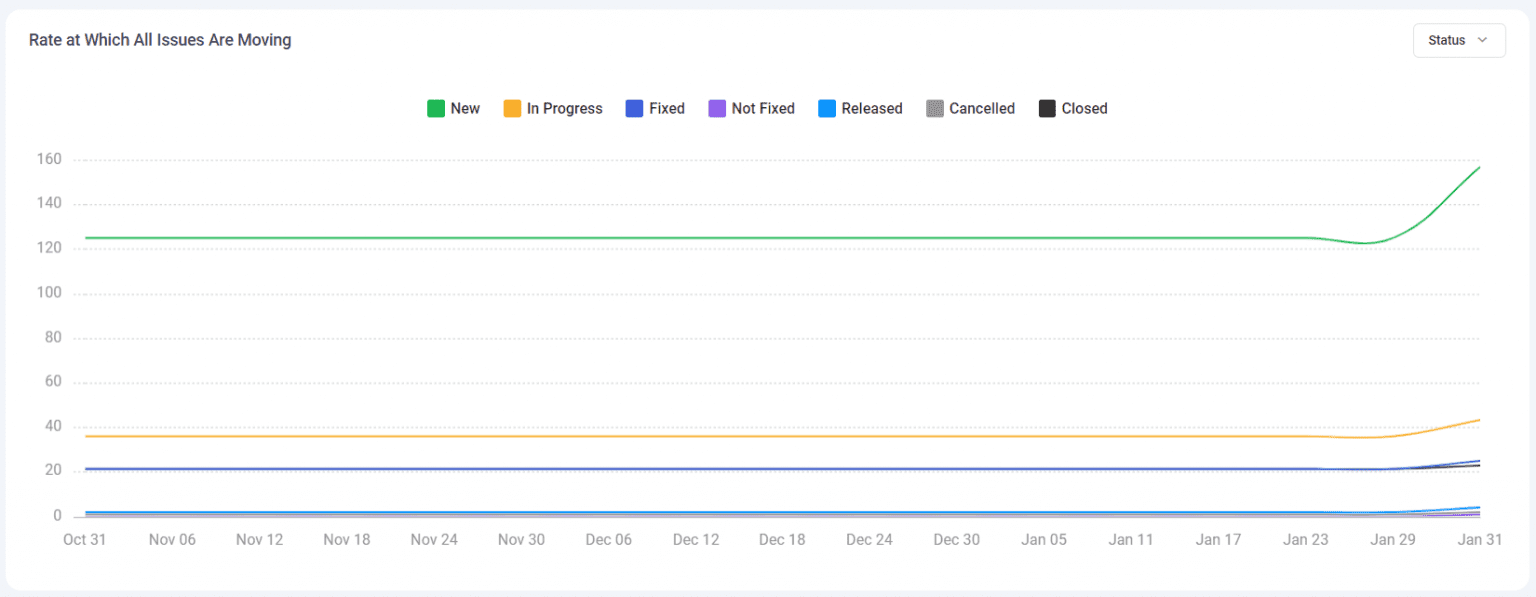 One Report for multiple projects! Introducing Unified Reports Dashboard ...